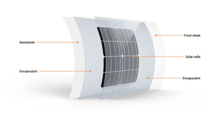 Met flexible solar modules and solar panels | metsolar.eu