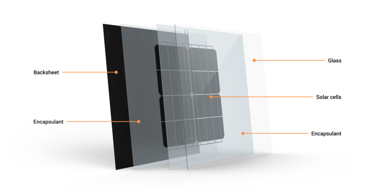 Met Glass / Backsheet solar modules and solar panels | metsolar.eu